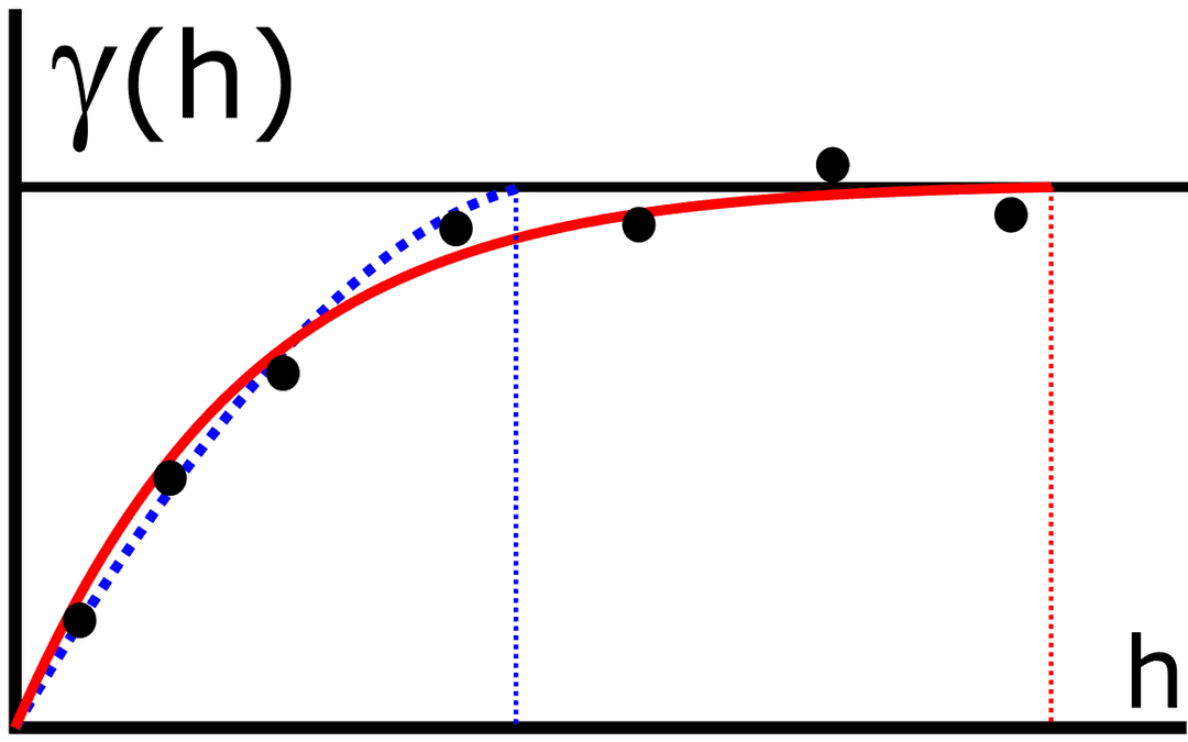 Resource Modeling Solutions