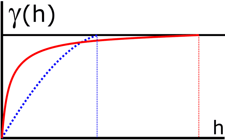 Resource Modeling Solutions