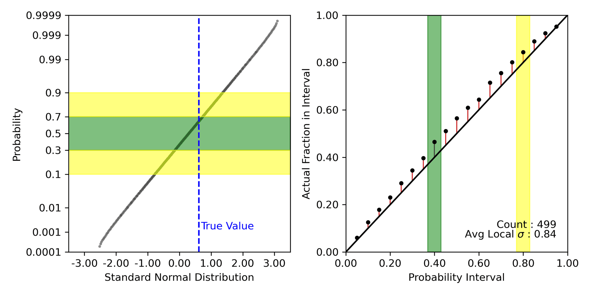 Changing Input Parameters Does Not Assess Uncertainty